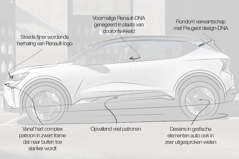 Designreview Renault Scenic E-Tech - AutoWeek