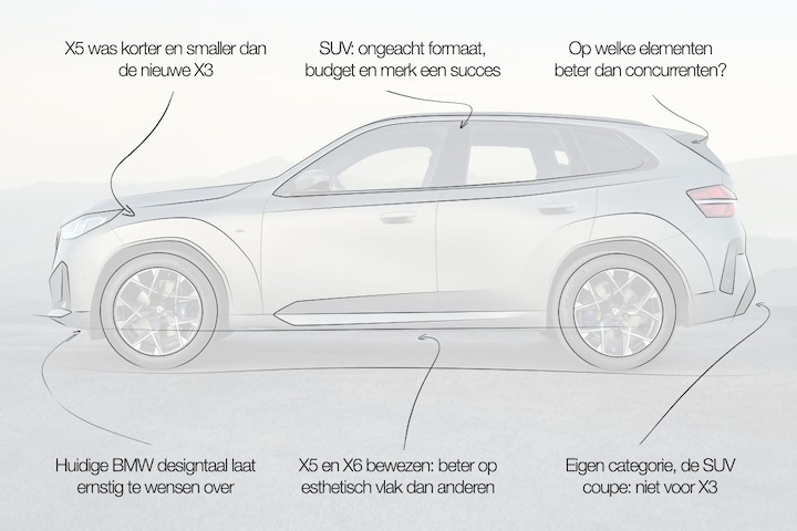 Designreview BMW X3 - AutoWeek