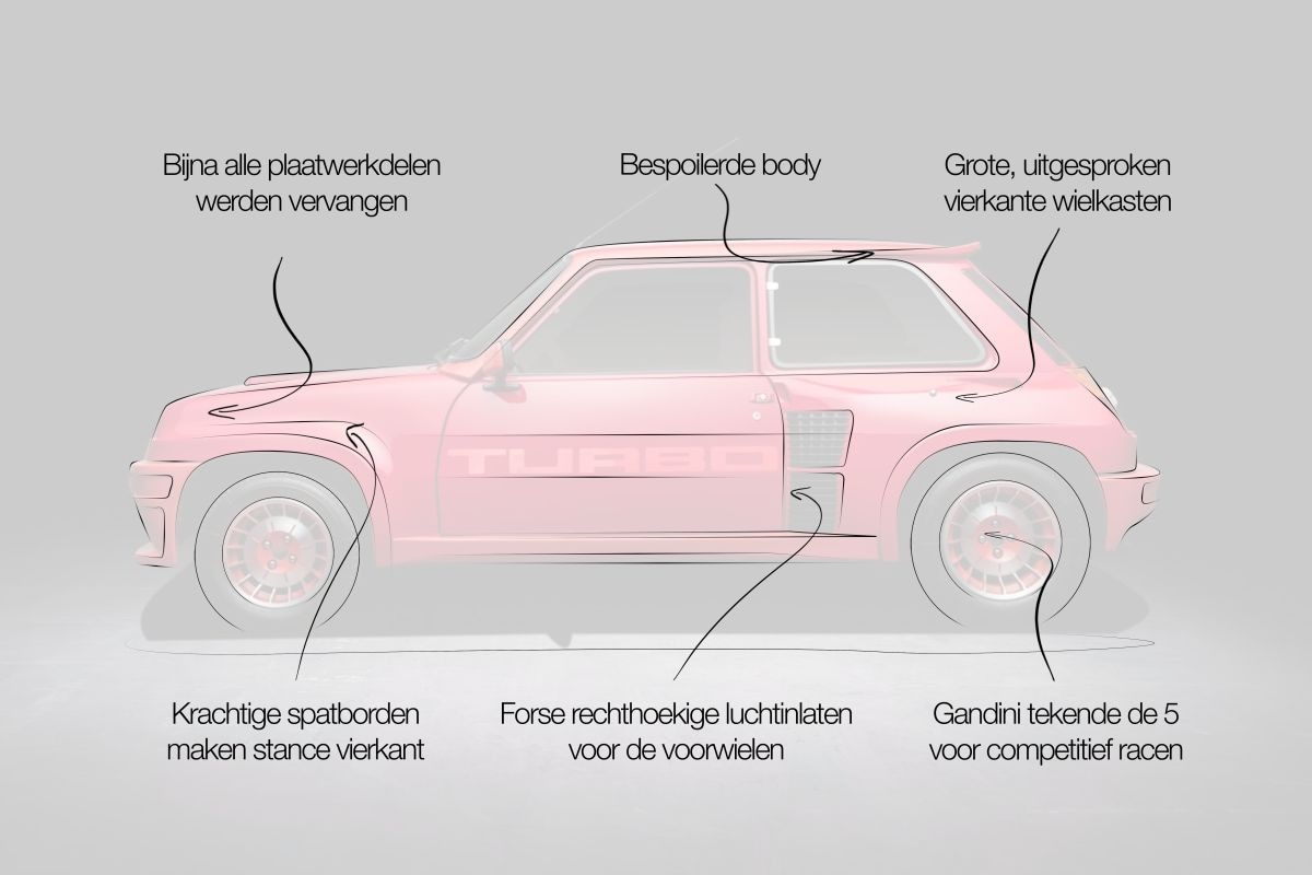 Renault 5 Turbo design review: 'rarely does such a project go well, but ...