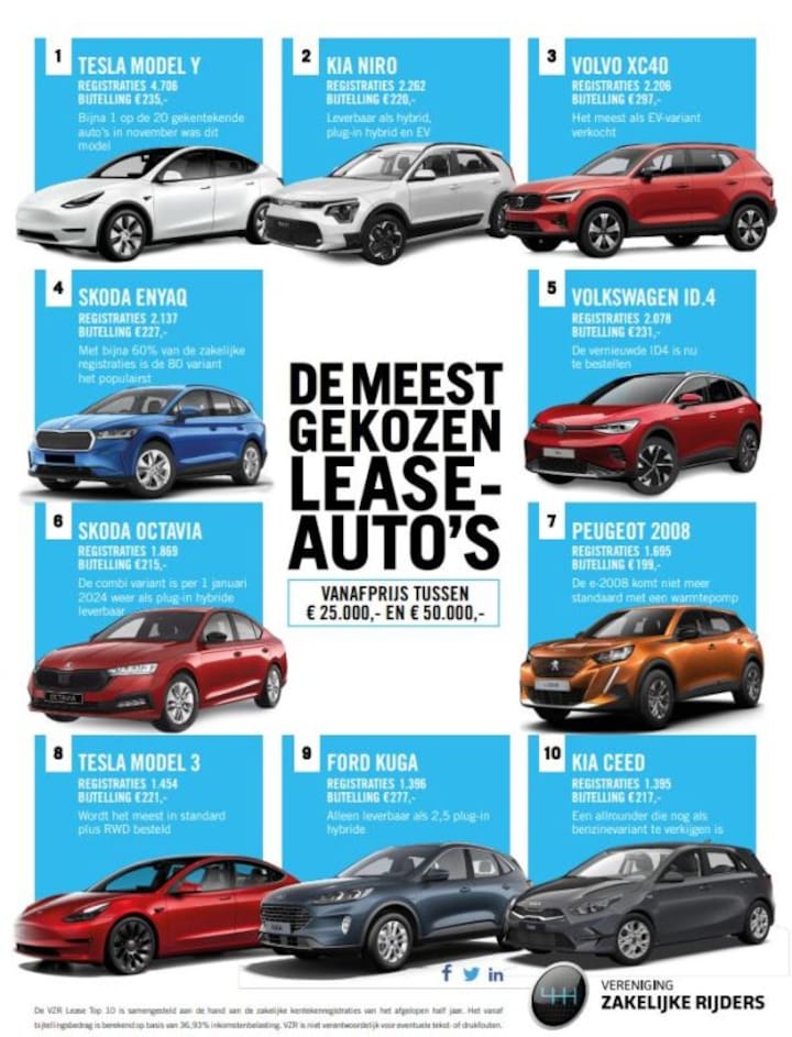 These are the similarities of modern cars - Techzle